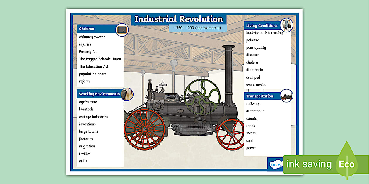 Industrial Revolution Word Mat - Twinkl - History - KS2