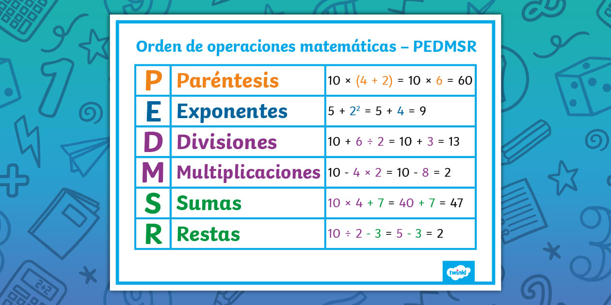 Póster: Orden de operaciones matemáticas – PEDMSR