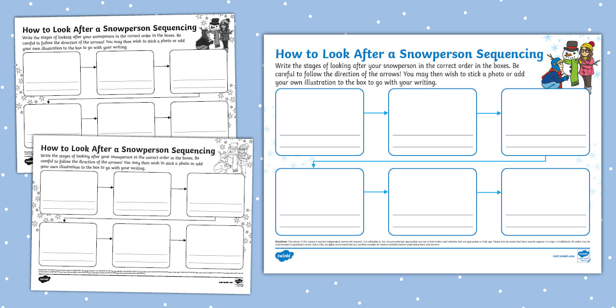 How to Look After a Snowperson Sequencing Mind Map