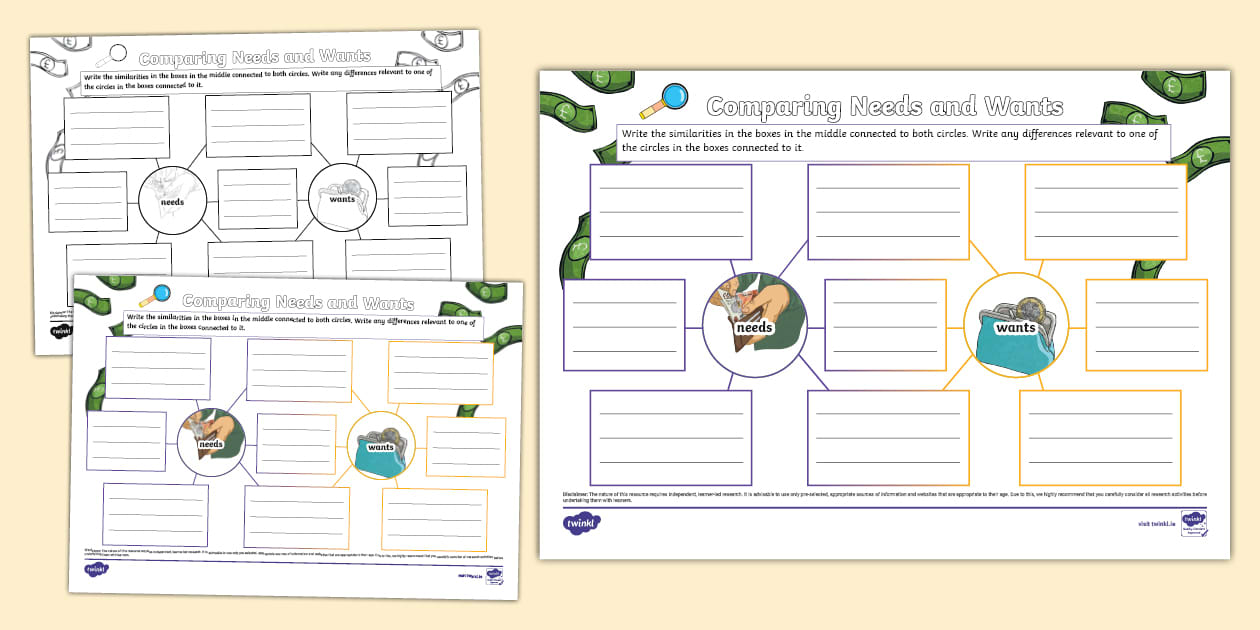 Comparing Needs and Wants Mind Map - Twinkl