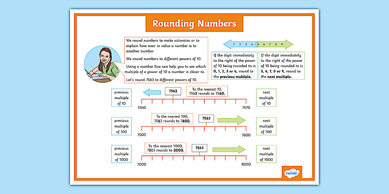 Rounding Numbers Poster - Twinkl