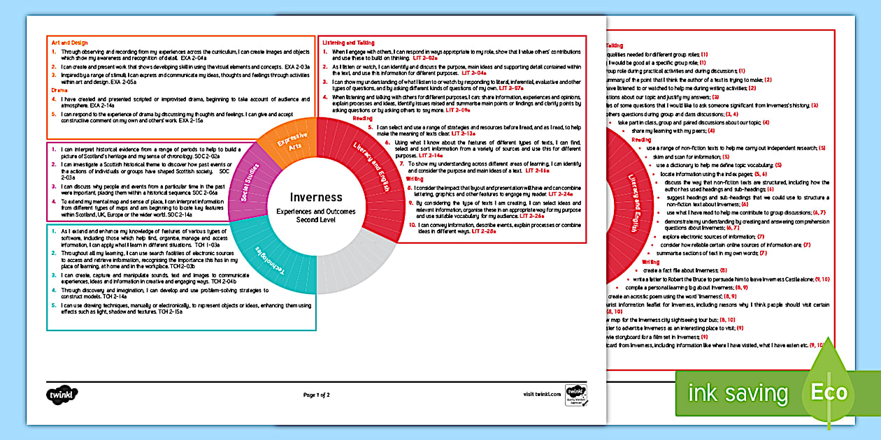 Inverness Second Level CfE IDL Topic Web - Twinkl
