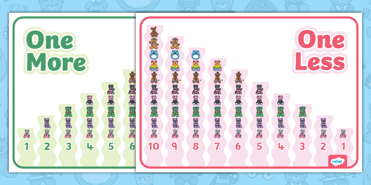 👉 One More and One Less Teddy Bear Posters - Twinkl