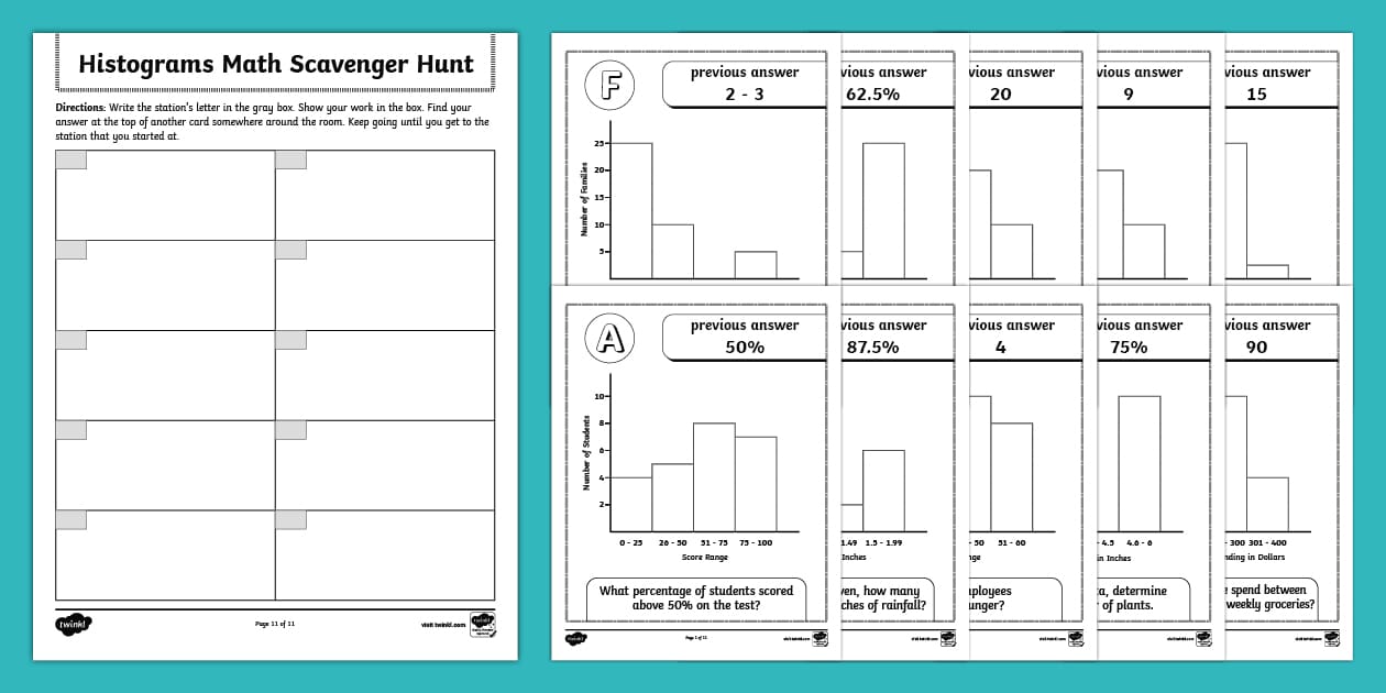 Interpreting Histograms | Math Resource | Twinkl USA
