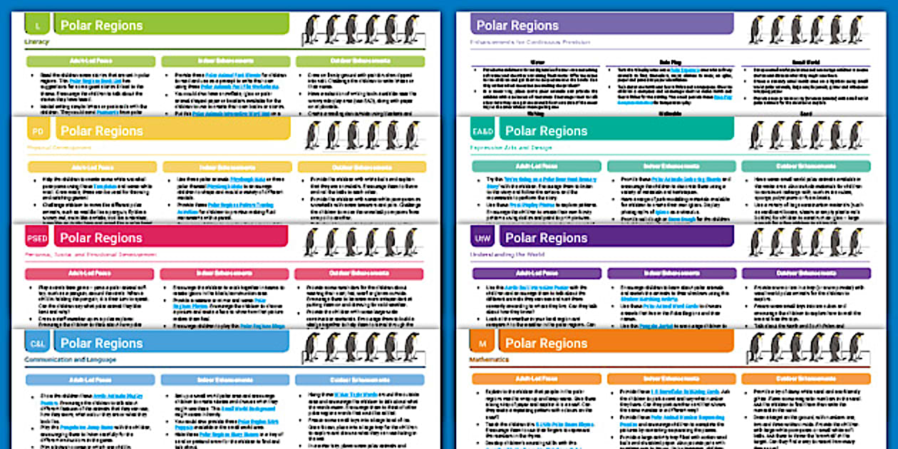 Kindergarten Polar Regions Activity Planning and Continuous Provision Ideas