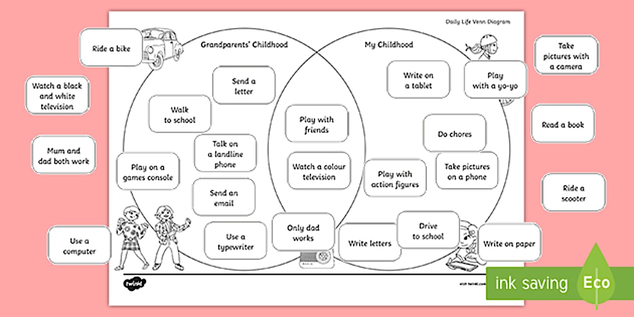 Daily Life Venn Diagram Worksheet - Twinkl