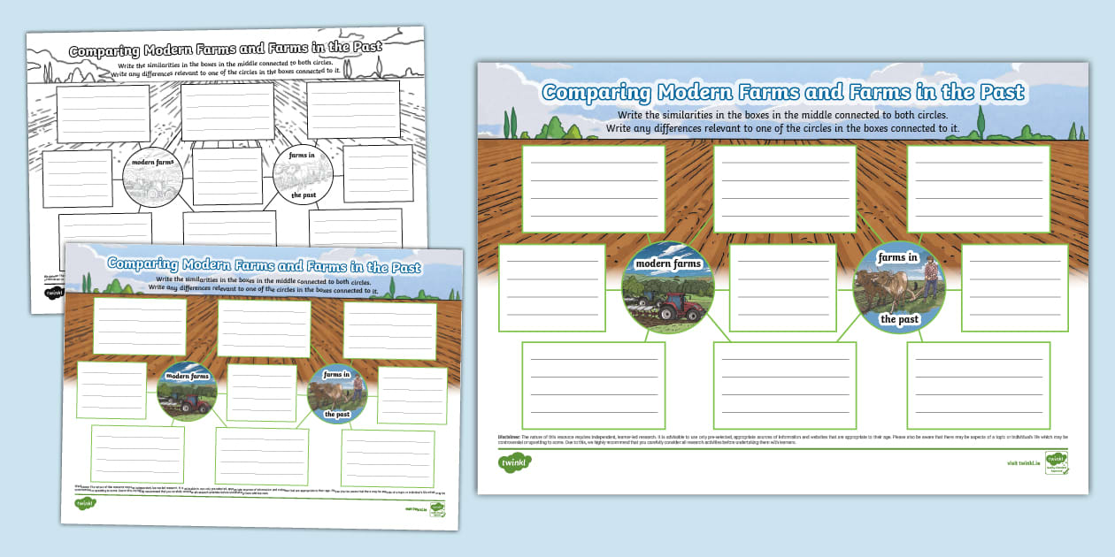 Modern Farms and Farms in the Past Comparison Mind Map