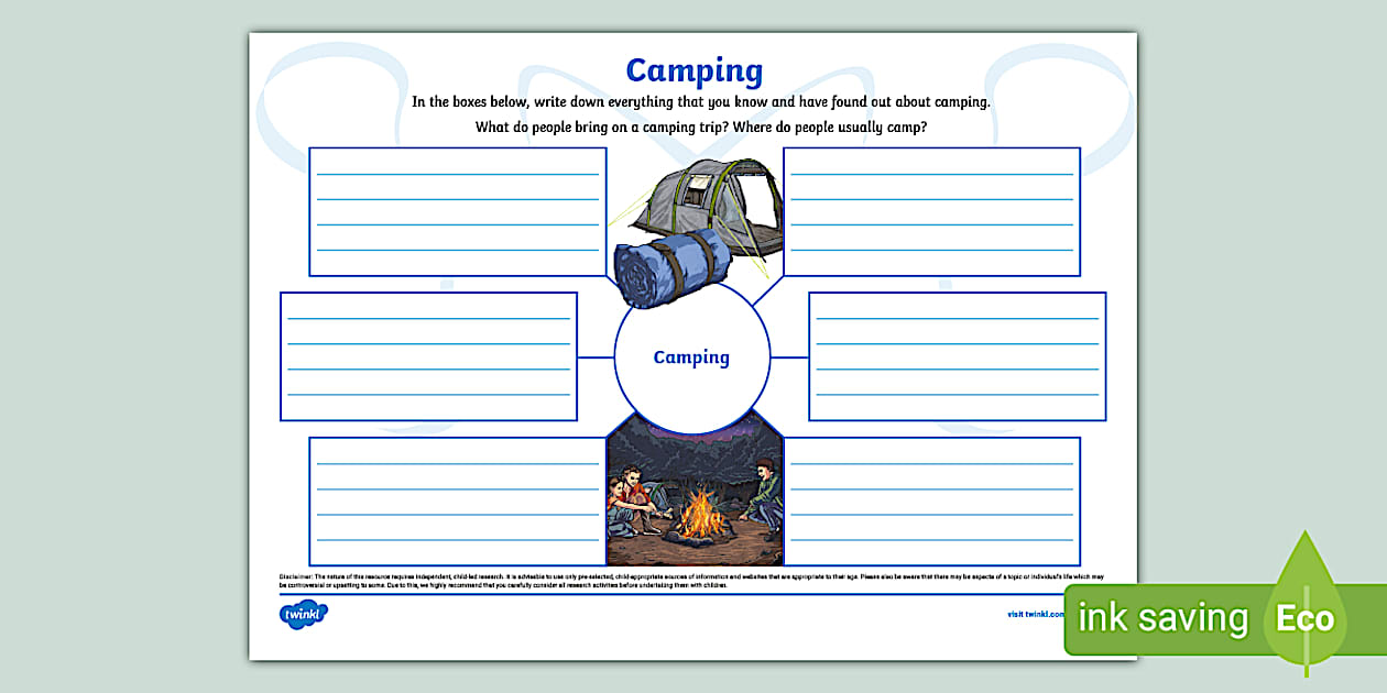 Camping Mind Map (Teacher-Made) - Twinkl