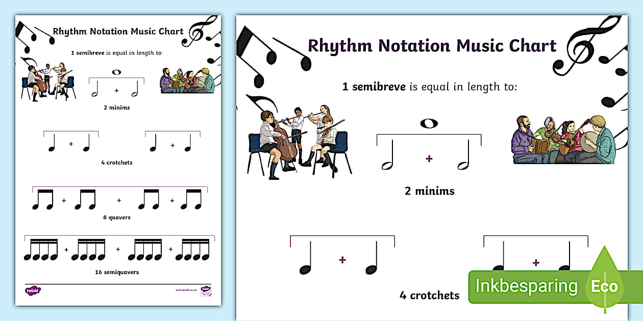 Rhythm Notation Music Chart – Intermediate Phase - Twinkl