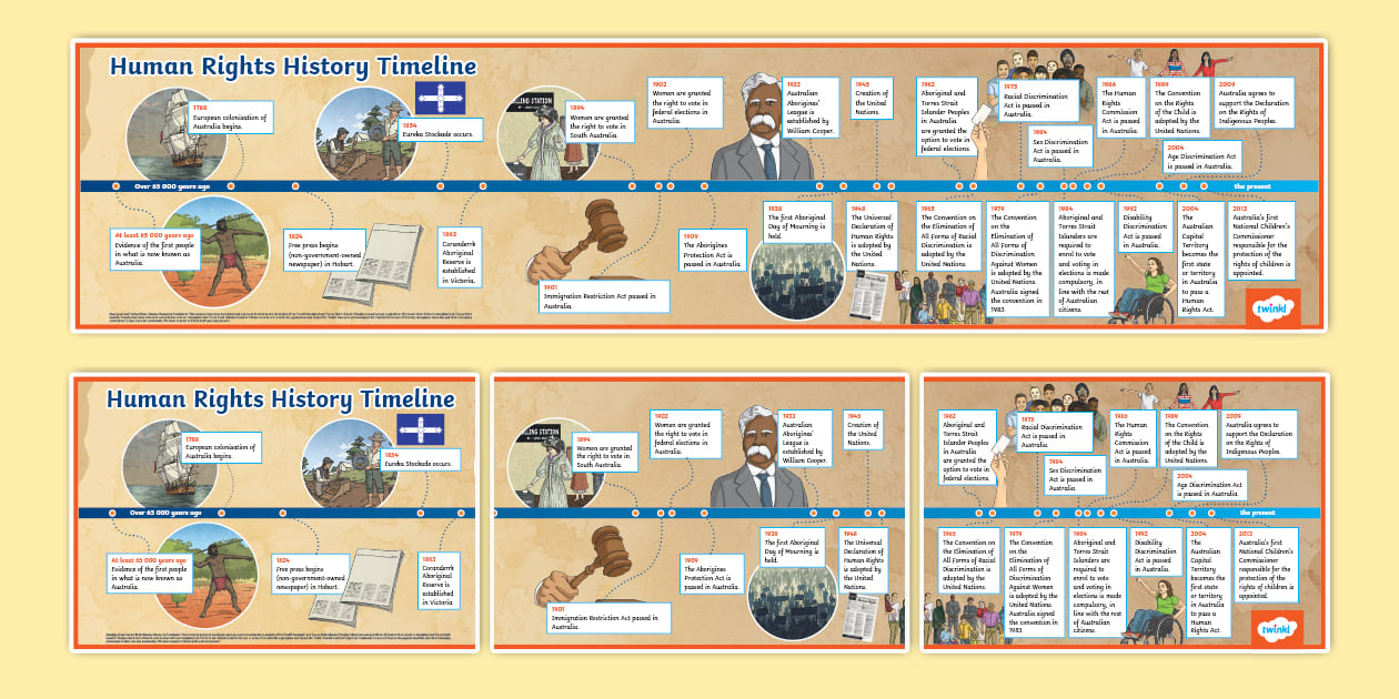 History of Human Rights in Australia Timeline (Teacher-Made)