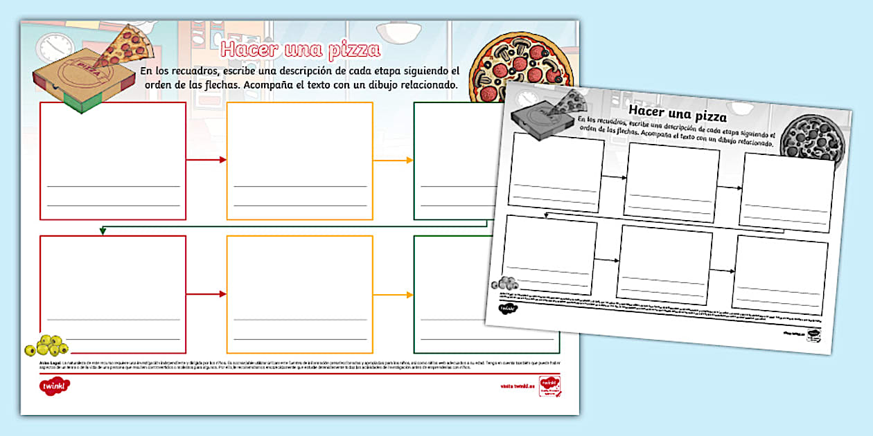 Mapa mental secuencial: Hacer una pizza - Twinkl