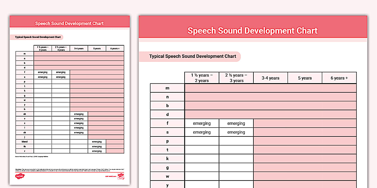 Speech Sound Development Chart (teacher made) - Twinkl