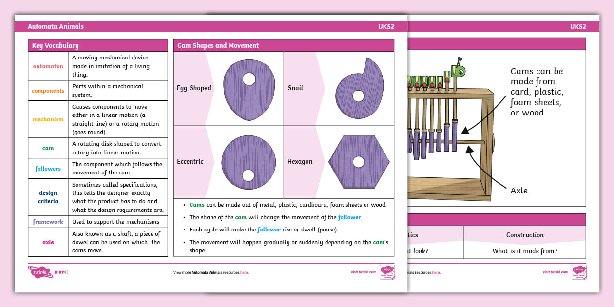 UKS2 DT Knowledge Organiser: Automata Animals (teacher made)