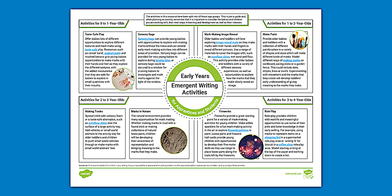 Emergent Writing Activities for Apprentices and Students