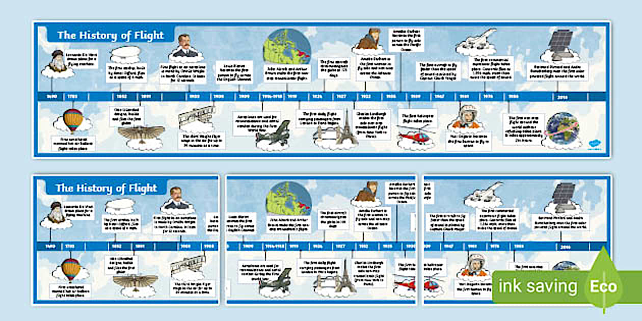 Editable History of Flight Timeline (teacher made) - Twinkl