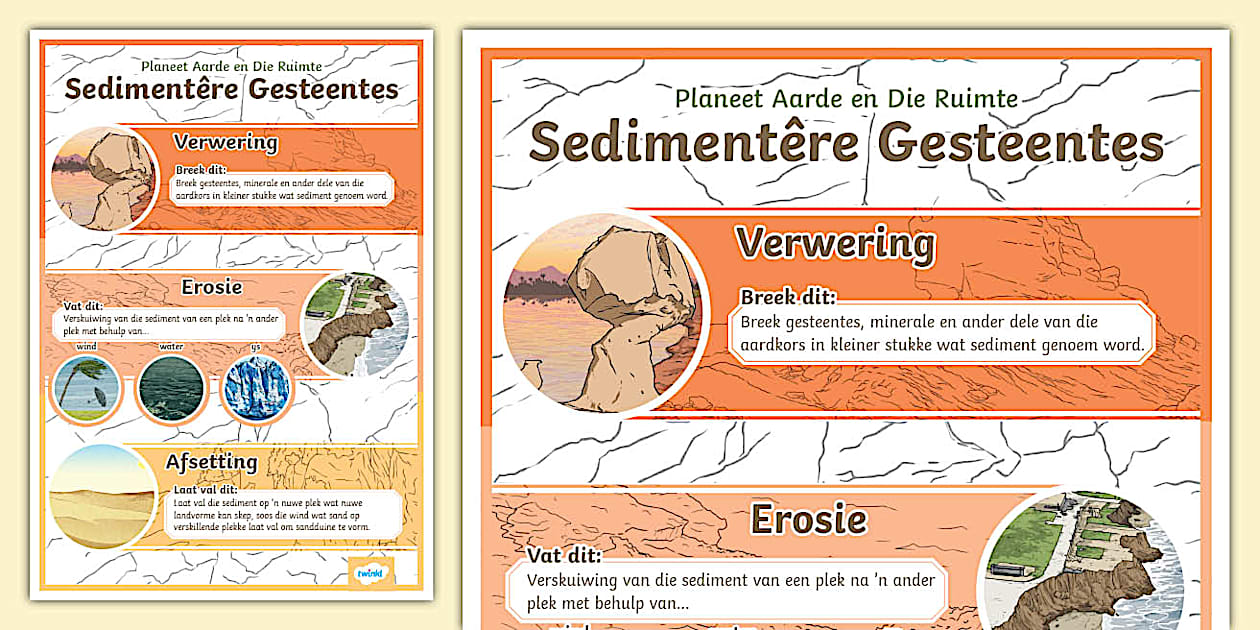 Sedimentêre Gesteentes: Verwering, Erosie, Afsetting - Plakkaat