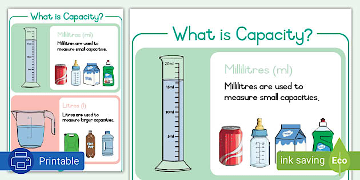 Grade R Capacity Poster