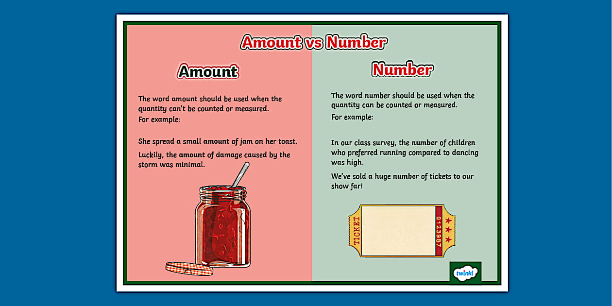 Amount vs Number Definition Poster (teacher made) - Twinkl
