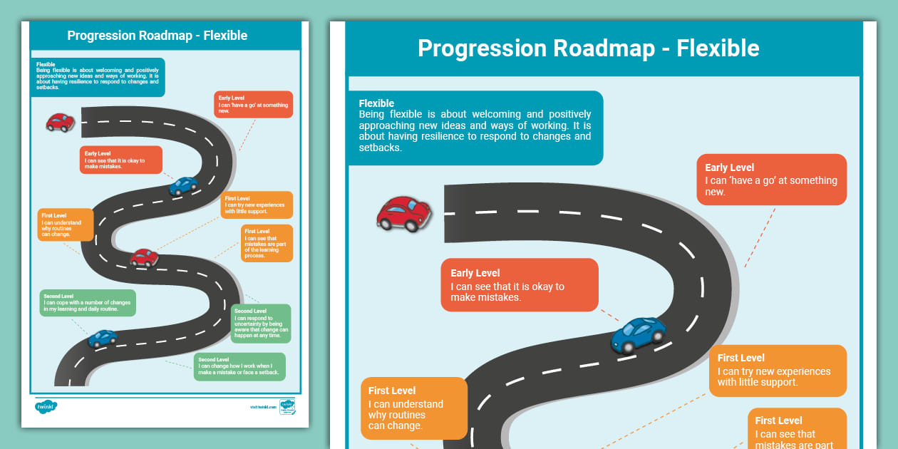 Meta-Skills Progression Roadmap - Flexible (teacher made)