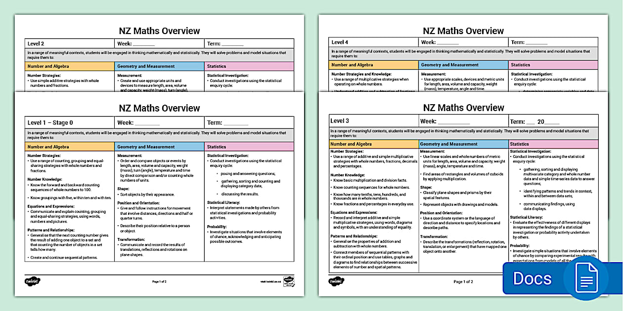 NZ Maths Planning Overviews (Teacher-Made) - Twinkl