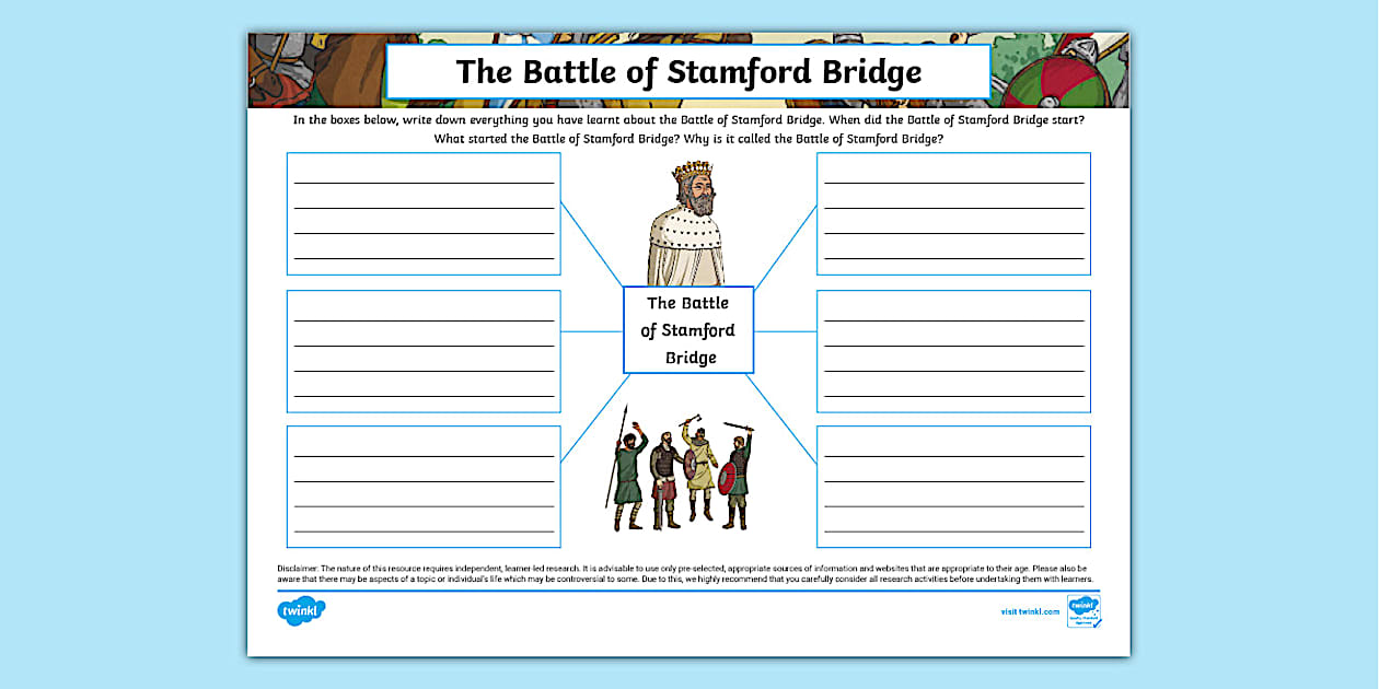 Facts about the Battle of Stamford Bridge Mind Map