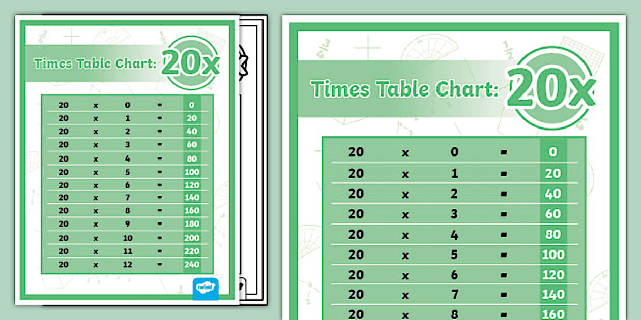 20 Times Table Chart | 3rd to 5th Grade Math | Twinkl