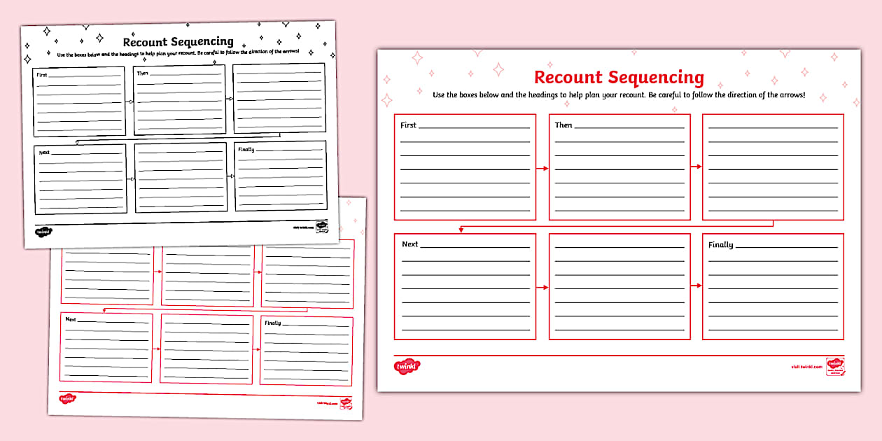 Recount Sequencing Mind Map (creat de profesori) - Twinkl