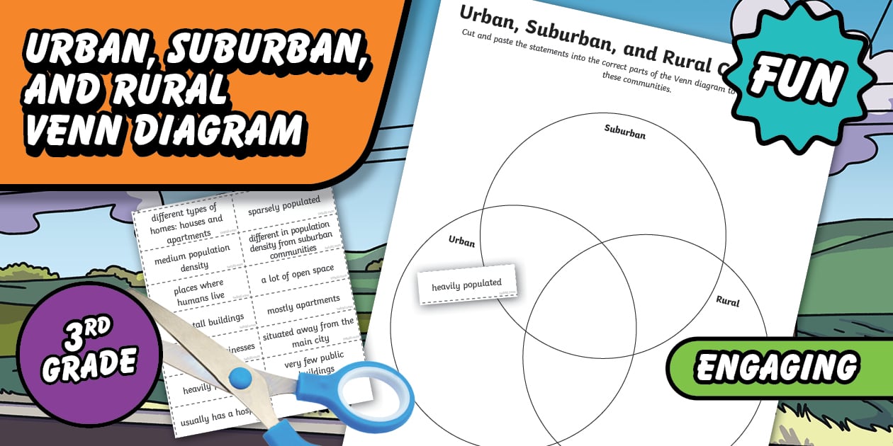 Urban, Suburban, and Rural Communities Cut and Paste