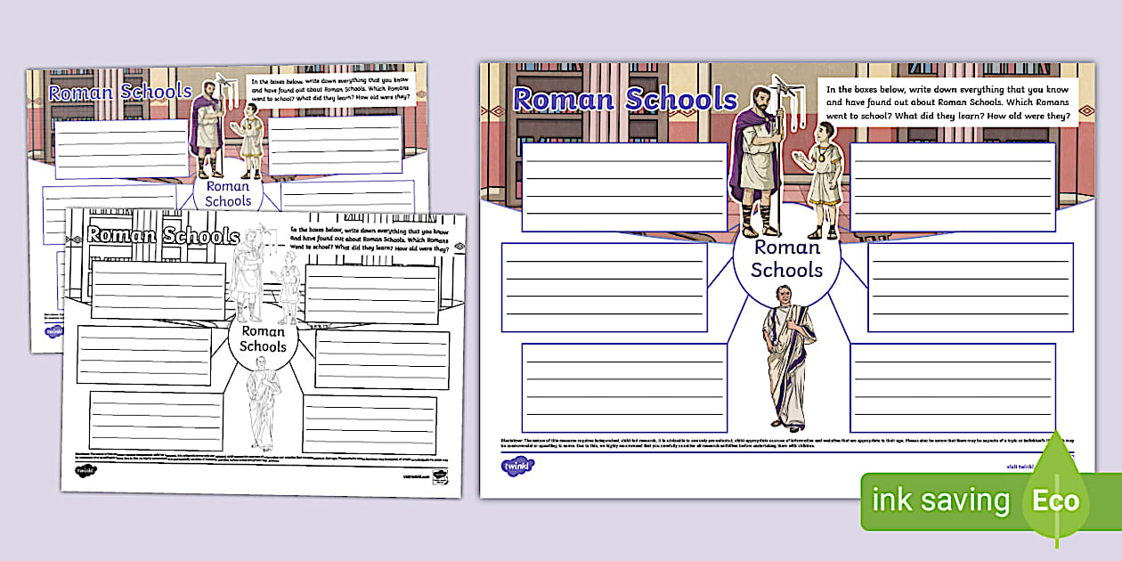 Roman Schools Mind Map (teacher made) - Twinkl