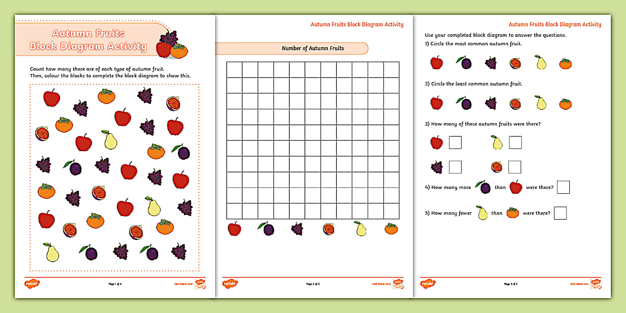 👉 Autumn Fruits Block Diagram Maths Activity Sheet. Twinkl KS1