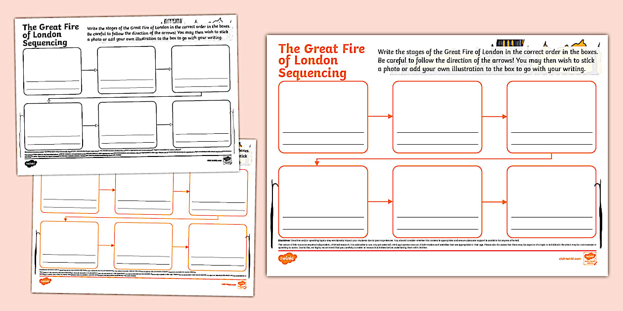 The Great Fire of London Sequencing Mind Map - Twinkl