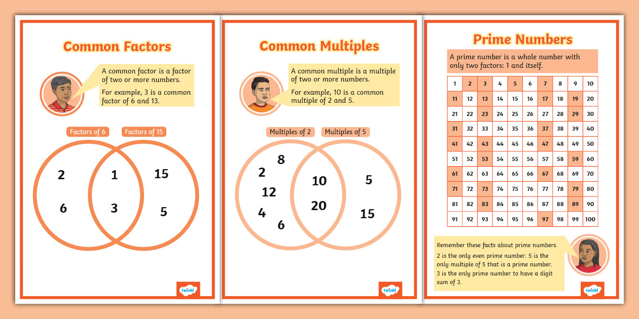 Y6 Common Factors, Common Multiples, Prime Numbers Posters