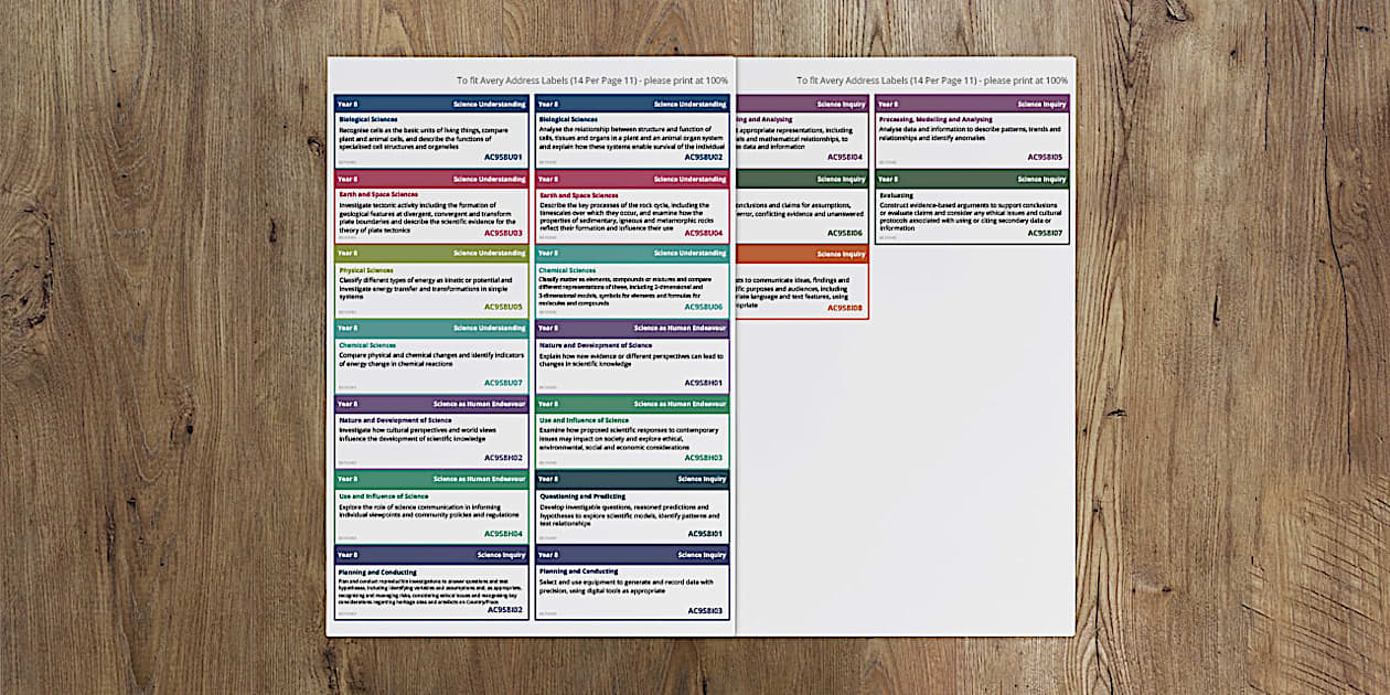 Year 8 Science Australian Curriculum (v9.0) Outcome Stickers