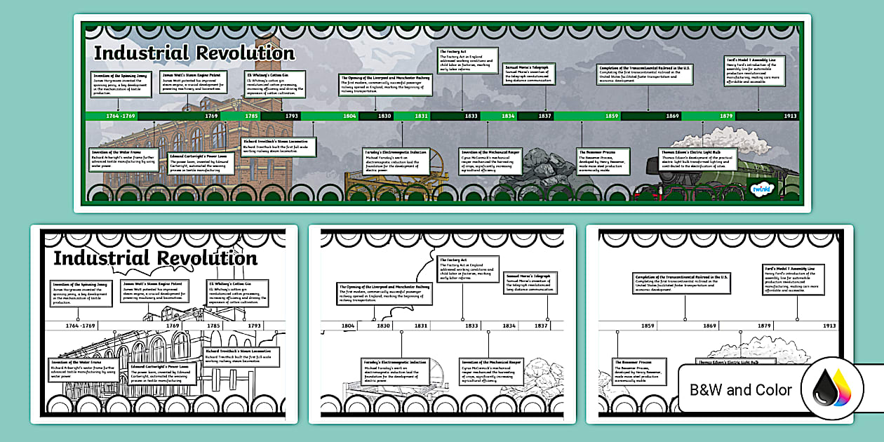 Industrial Revolution Timeline for 3rd-5th Grade - Twinkl