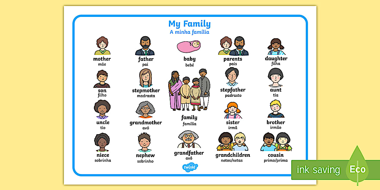 My Family Word Mat English/Portuguese - My Family Word Mat