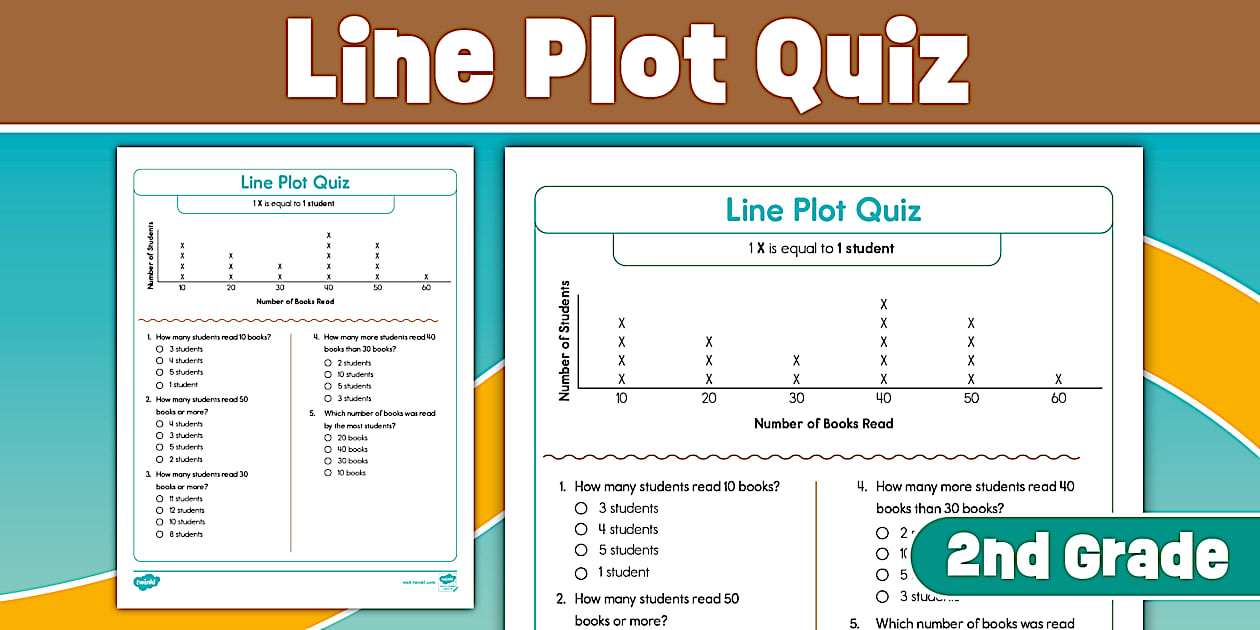 Second Grade Line Plot Math Quiz