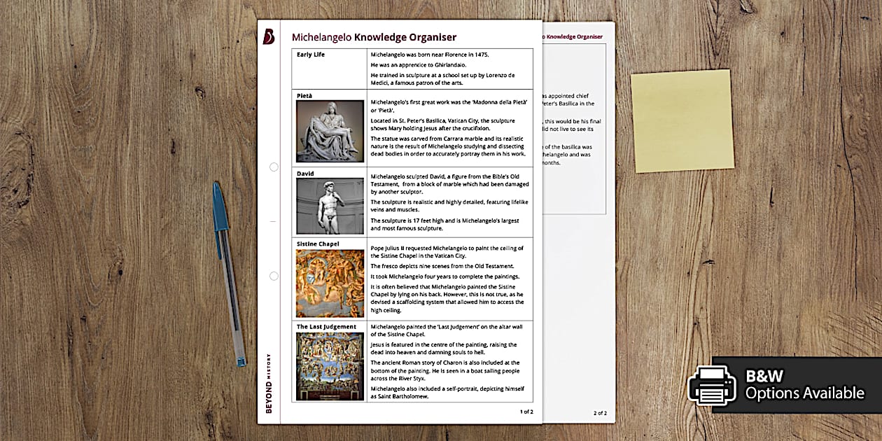Michelangelo Knowledge Organiser (Lehrer gemacht) - Twinkl