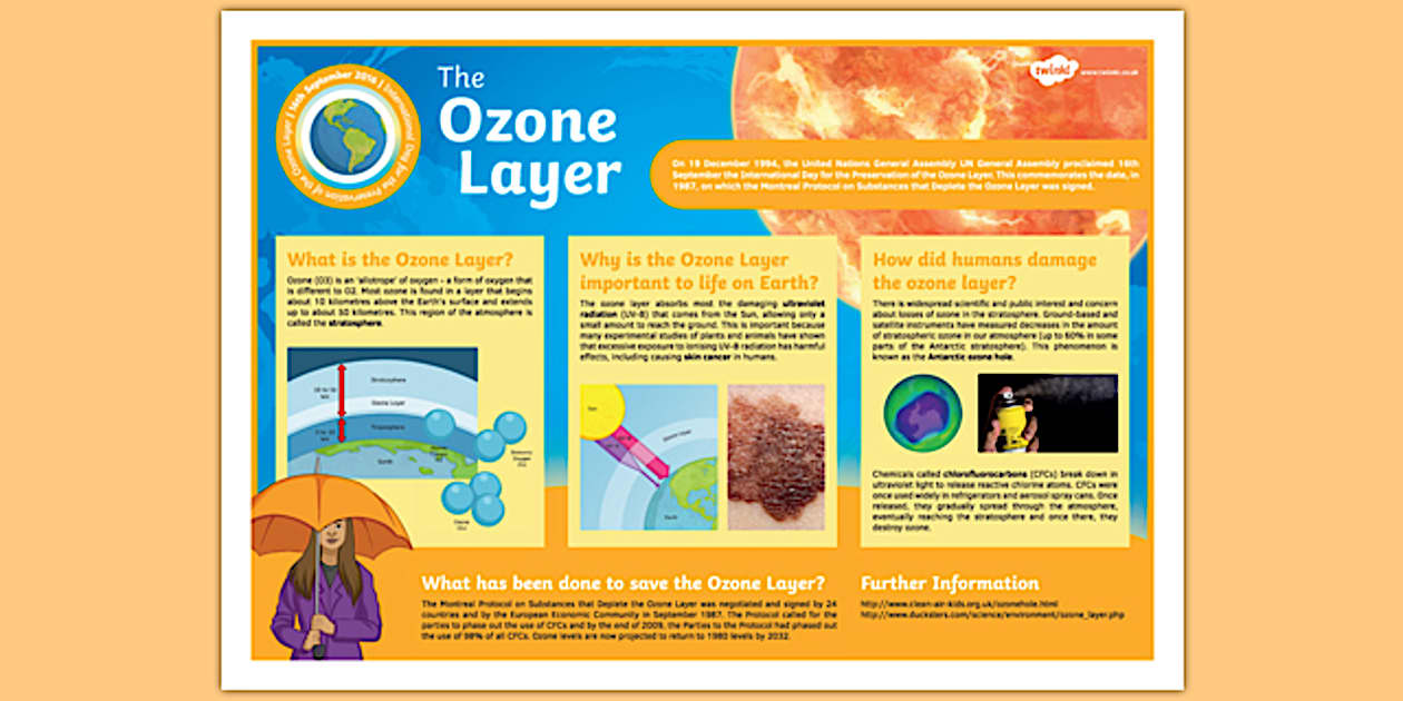 International Day for the Preservation of the Ozone Layer Display Poster