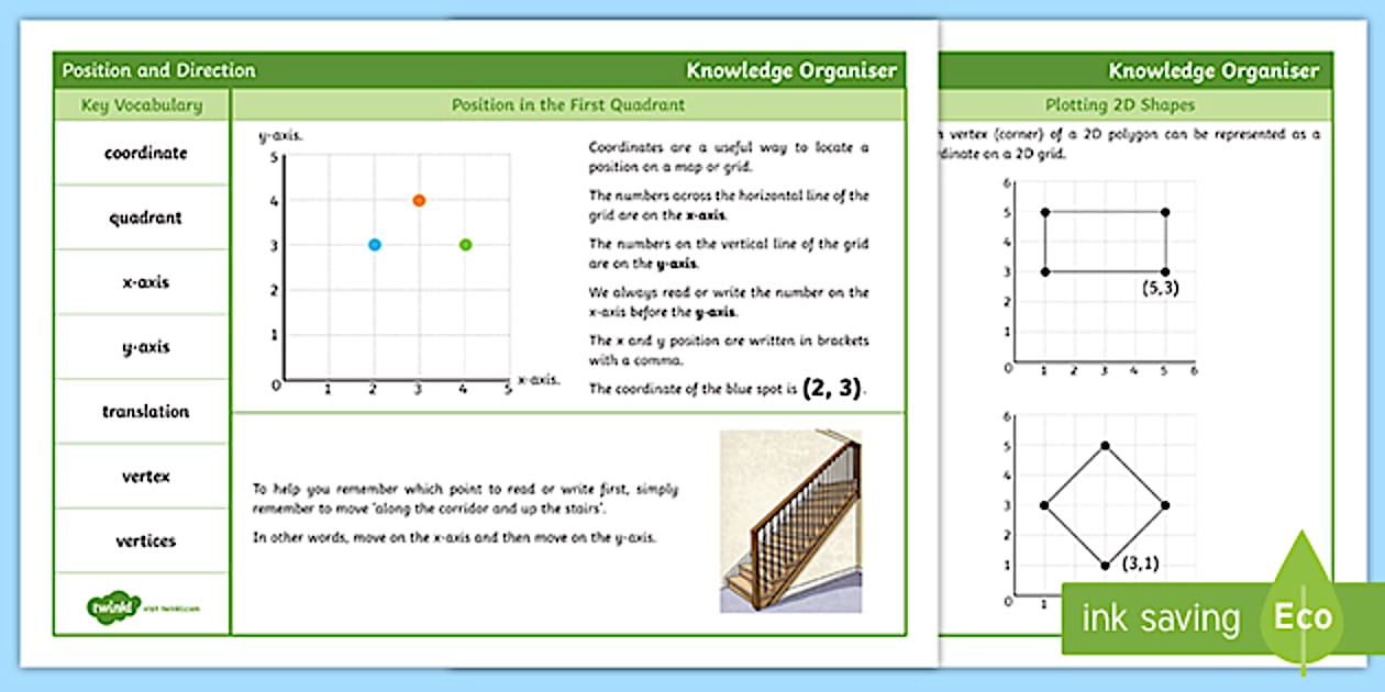 Year 4 Position and Direction Maths Knowledge Organiser