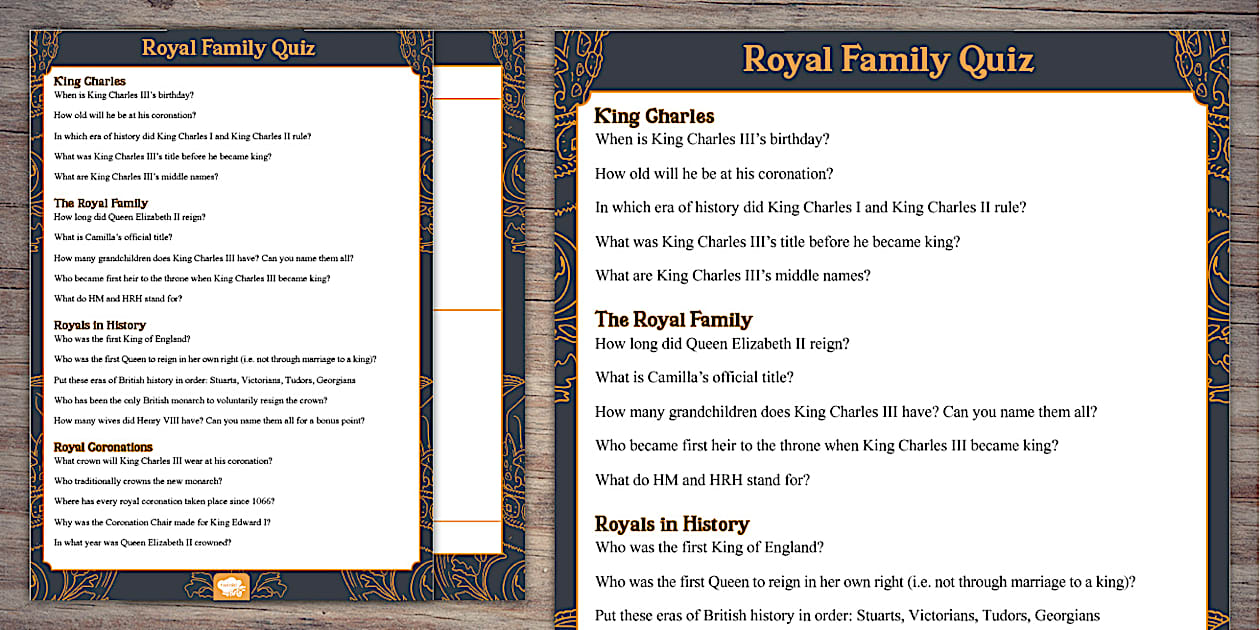 Royal Family Trivia Quiz | Twinkl Party (teacher made)