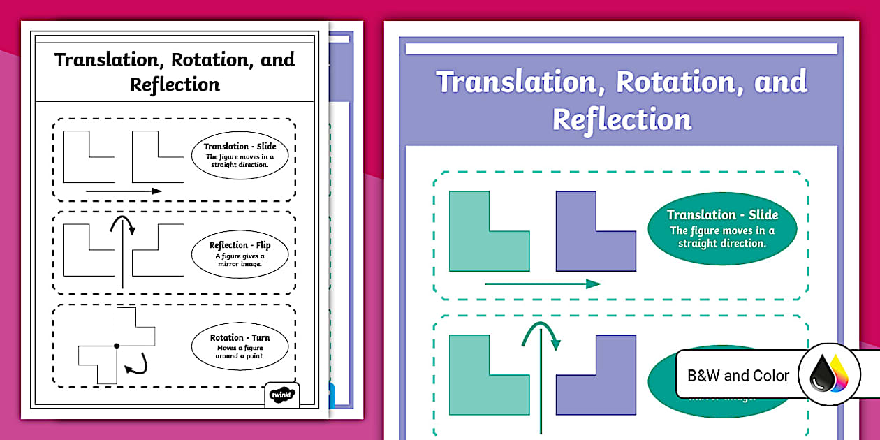 Eighth Grade Translation, Rotation, and Reflection Poster