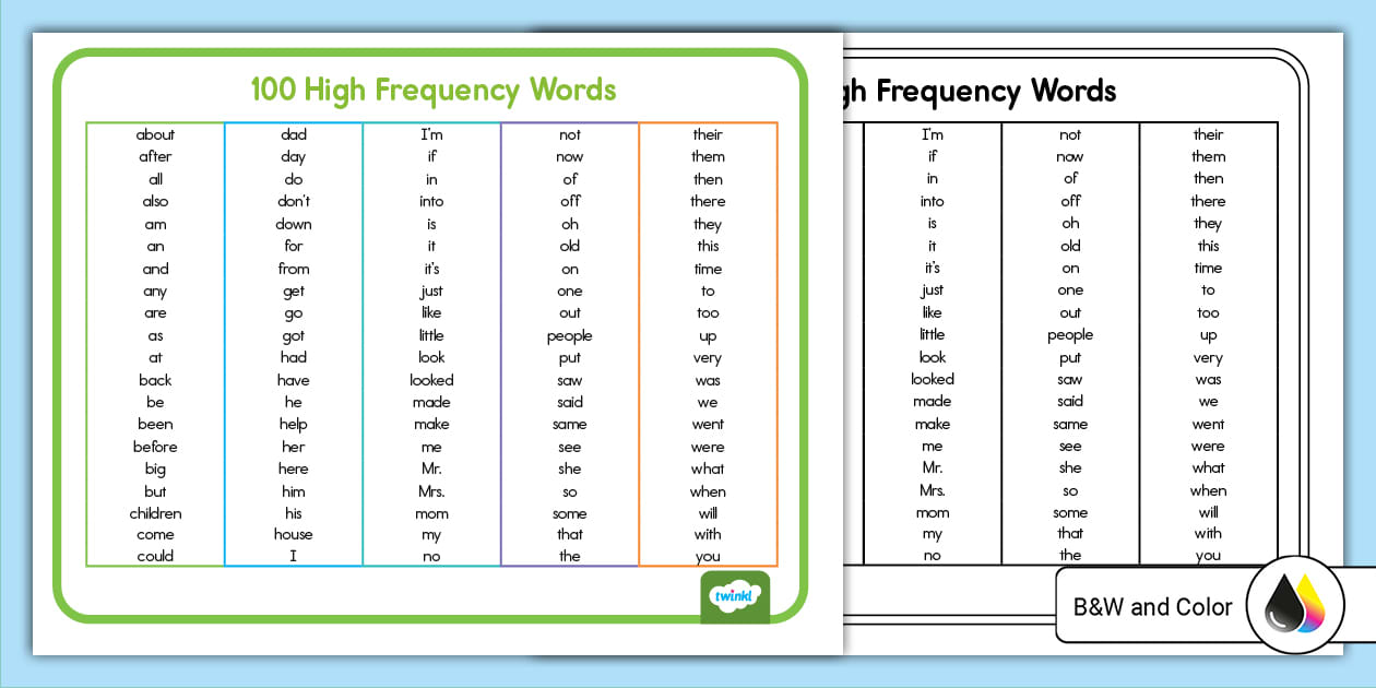 100 High Frequency Sight Words Mat (teacher made) - Twinkl