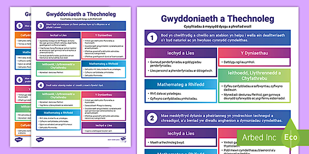 Addysgu Gwyddoniaeth | Adnoddau Hanfodol a Defnyddiol Gwych!