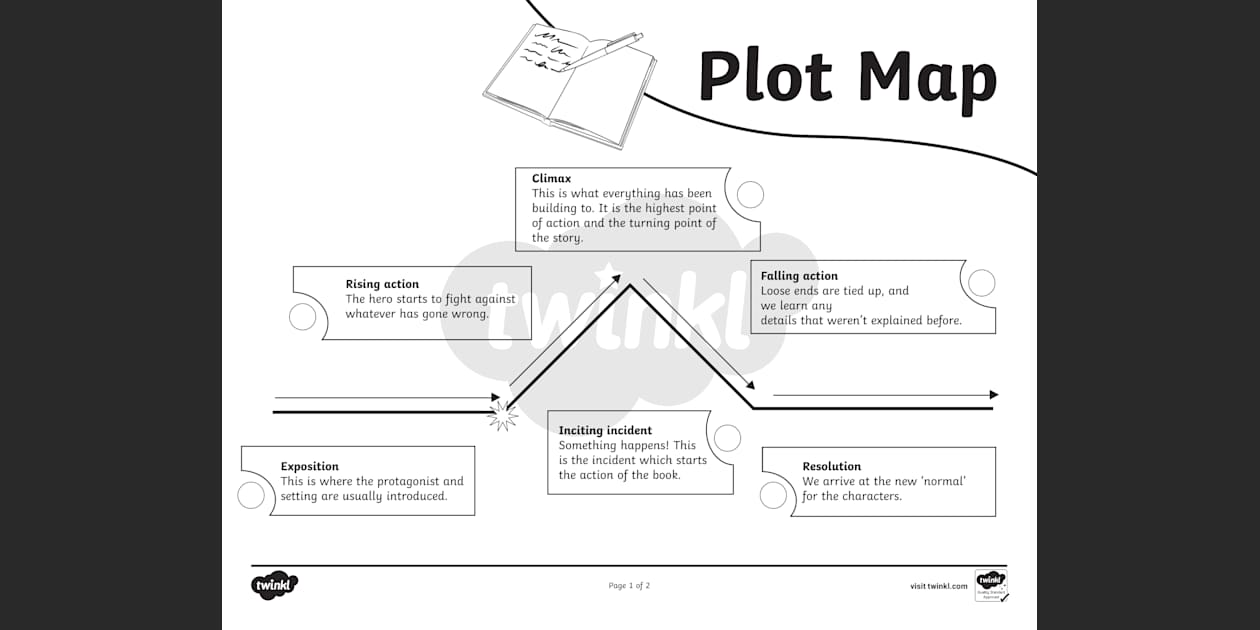 plot in literature synonym
