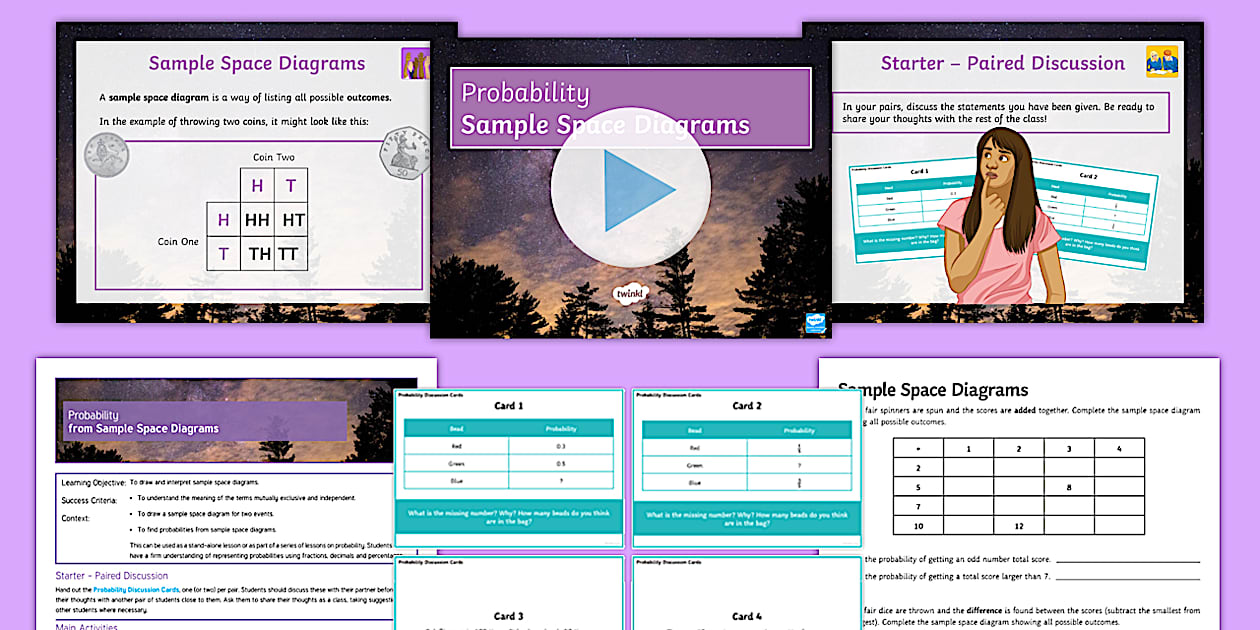 Sample Space Diagrams Lesson Pack (teacher made) - Twinkl