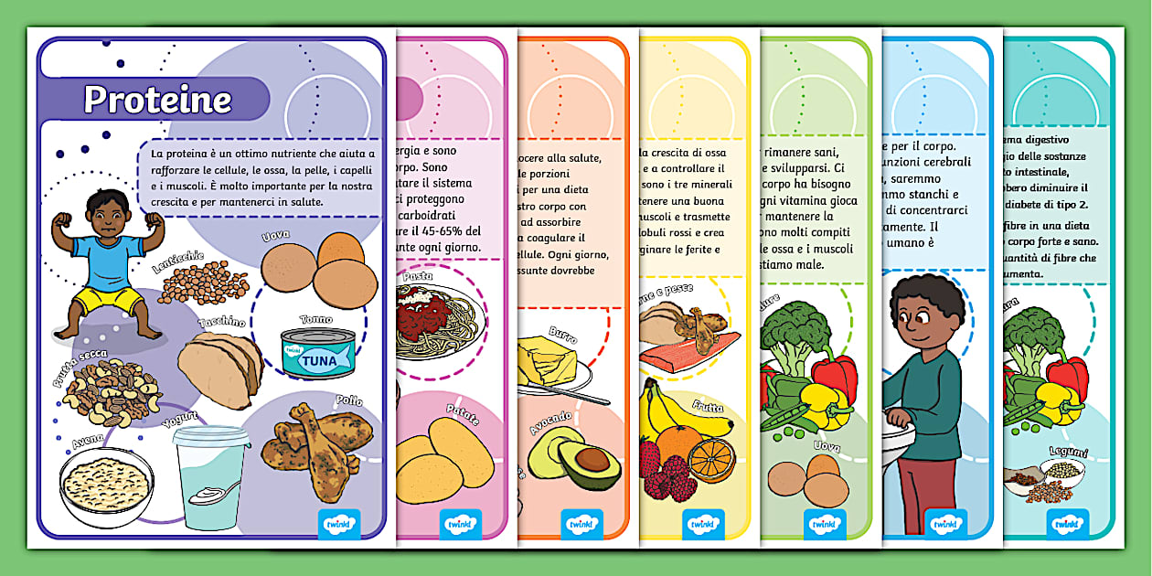 Ti presento i nutrienti - Posters (Teacher-Made) - Twinkl