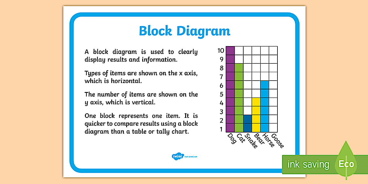 KS1 Year 2 Statistics Display Posters Block Diagram - Twinkl