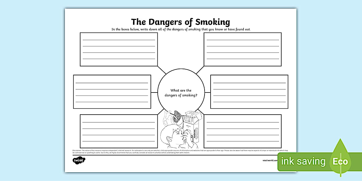 The Dangers of Smoking Mind Map Template (teacher made)