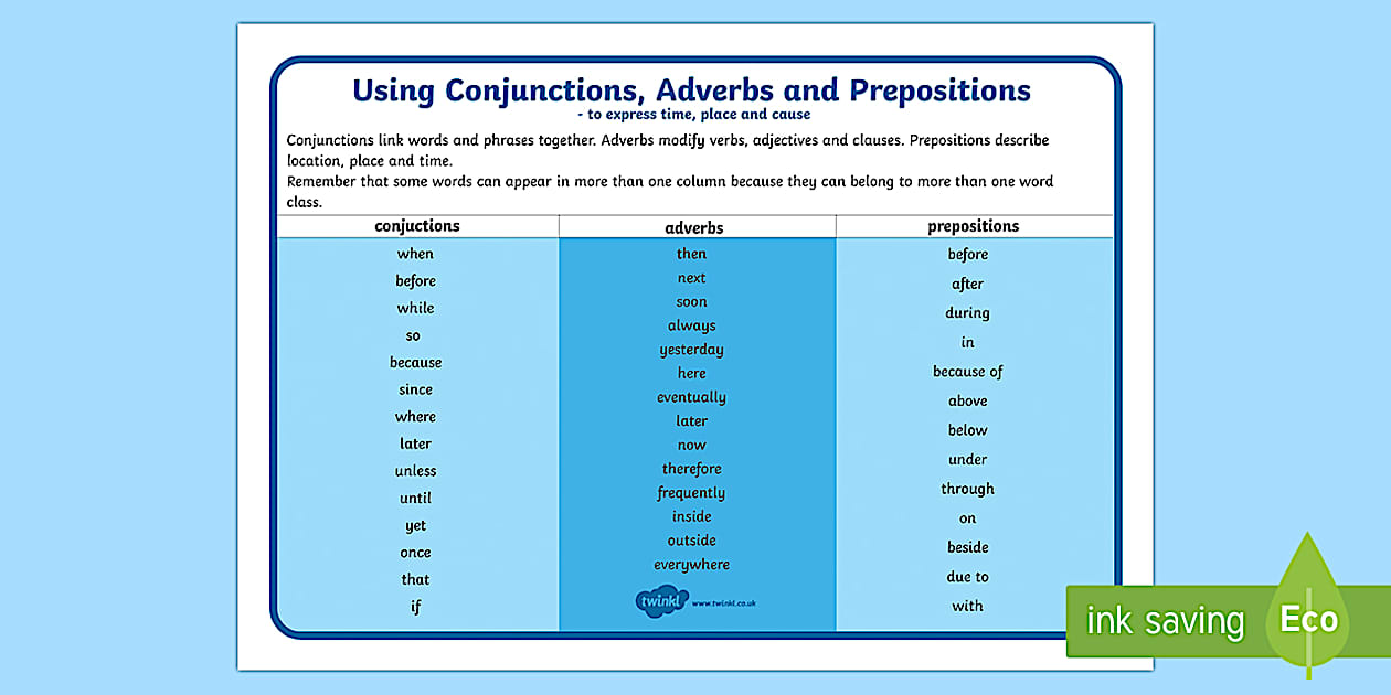 Conjunctions, Adverbs and Prepositions Word Mat - ESL Writing Aids