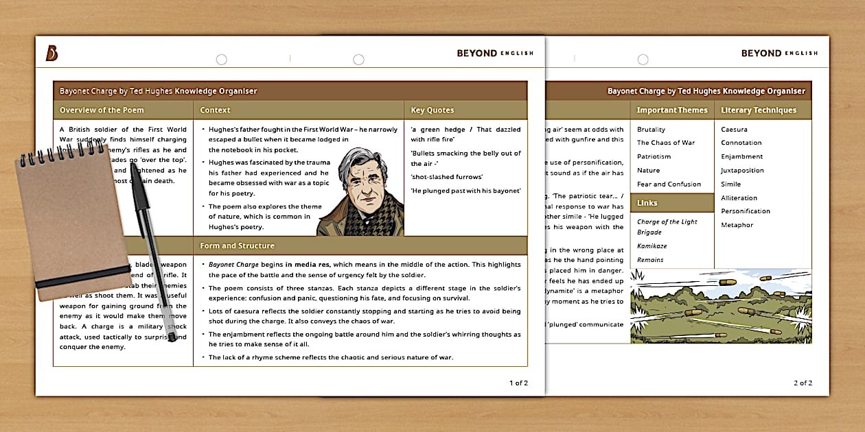 AQA GCSE Power and Conflict: Bayonet Charge SEN Knowledge Organiser